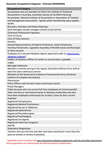 Services for Australians